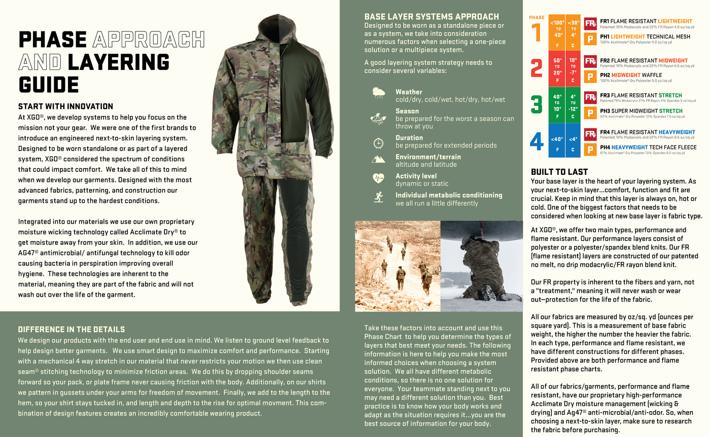Layering Guide – XGO